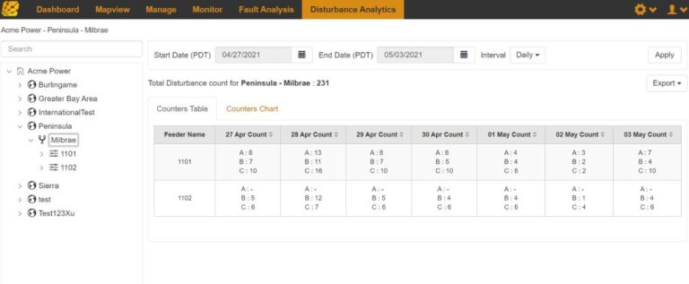 Grid Interruption & Disturbance Analysis | Sentient Energy