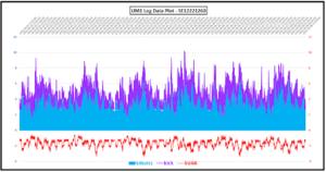 Line Sensor Data Management with Ample | Sentient Energy