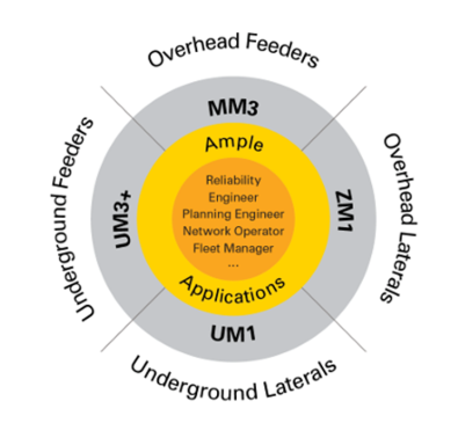 Buy Managed Cloud on AWS Marketplace | Sentient Energy